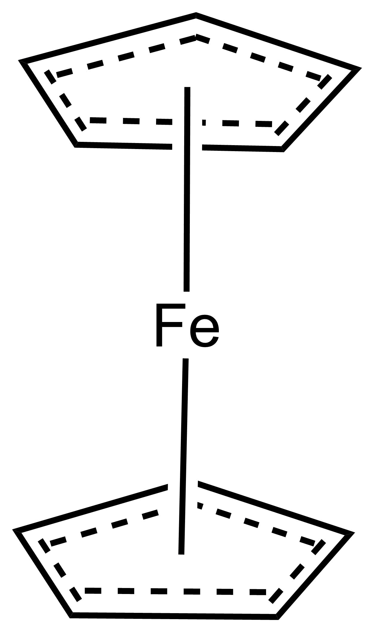 A History of Ferrocene Structure – Molecular Orbitals of Ferrocene